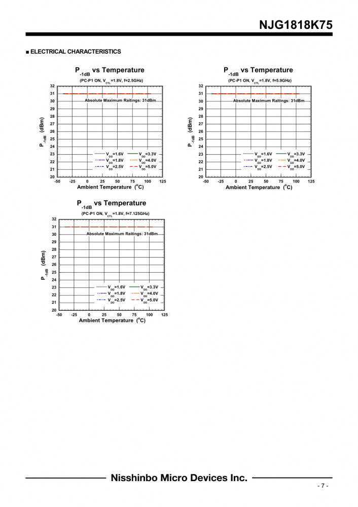 NJG1818K75 datasheet page 7
