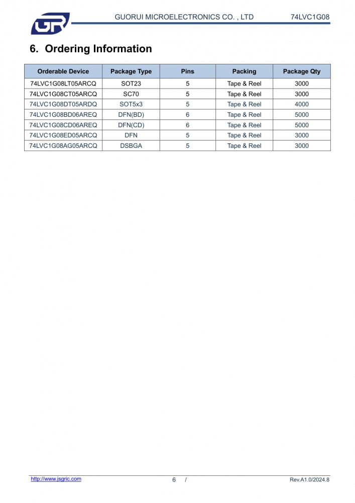 74LVC1G08 datasheet page 6