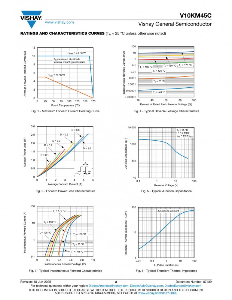 V10KM45C datasheet page 3