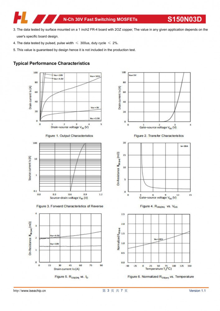 S150N03D datasheet page 3