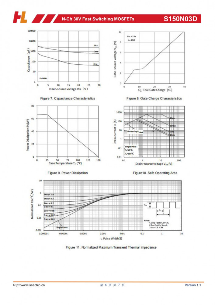 S150N03D datasheet page 4