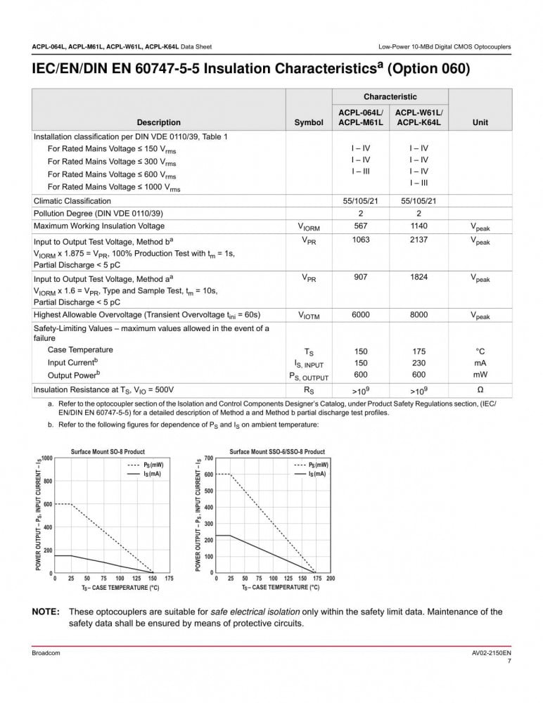 ACPL-K64L datasheet page 7