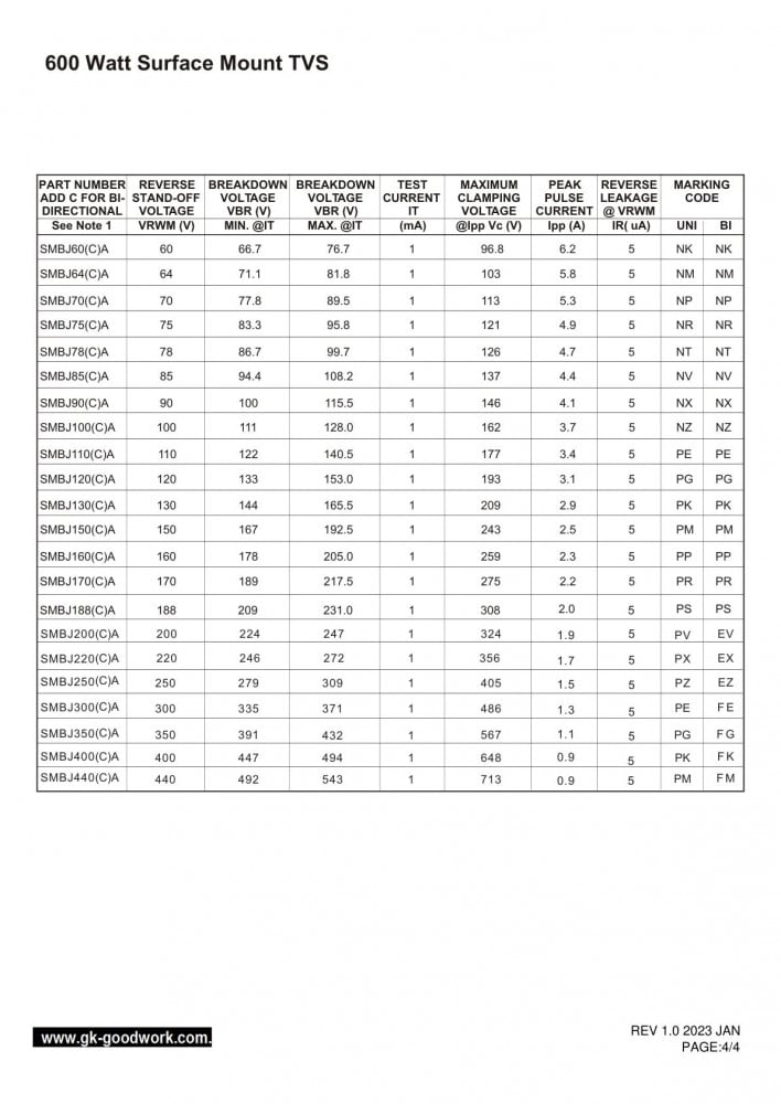GOODWORK SMBJ85CA datasheet page 4