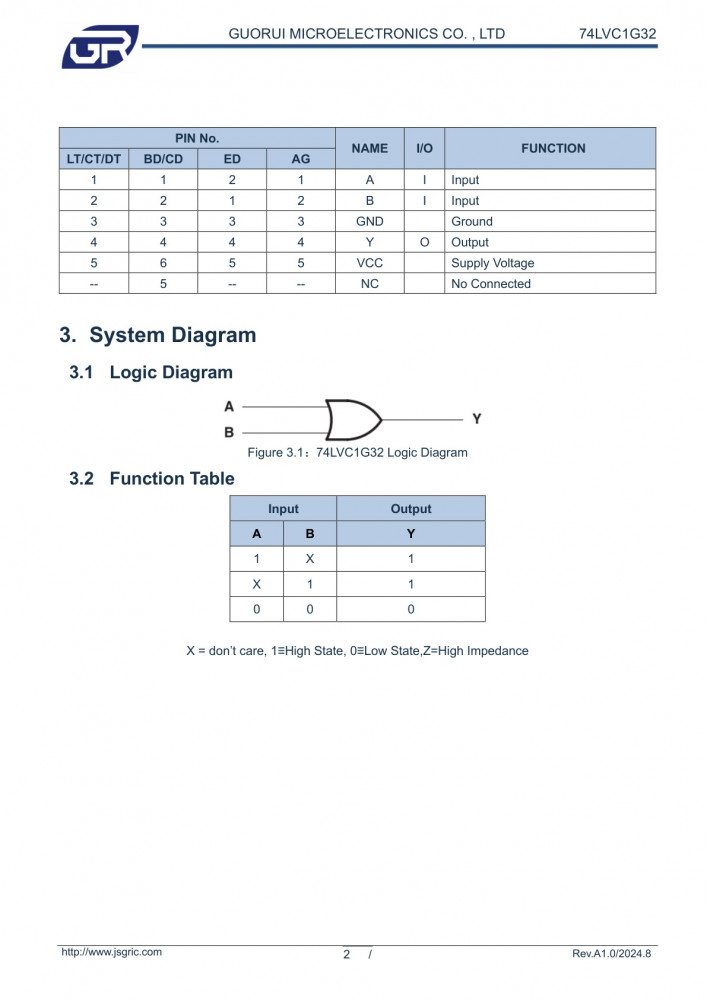 74LVC1G32 document page 2
