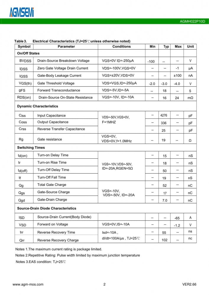 AGMH022P10D datasheet page 2