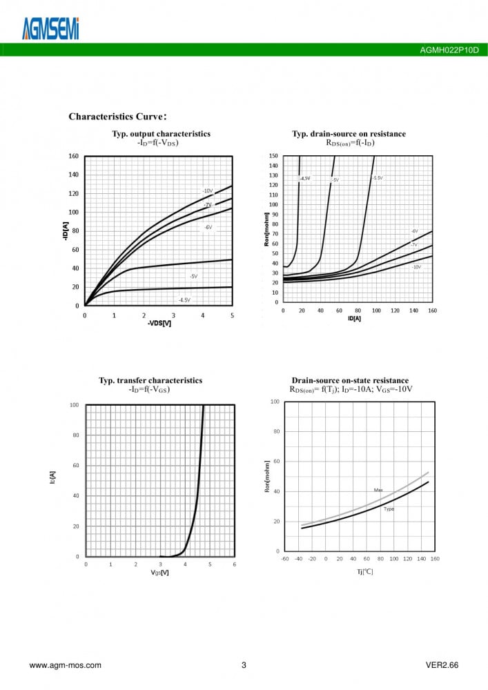AGMH022P10D datasheet page 3
