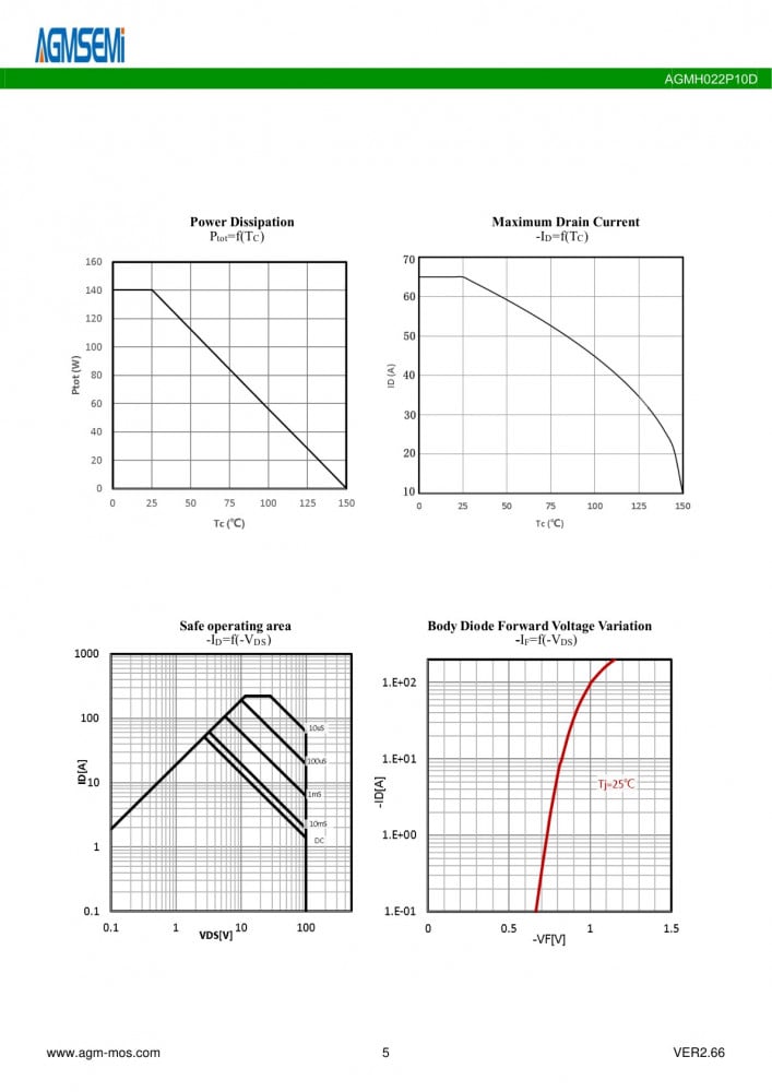 AGMH022P10D datasheet page 5