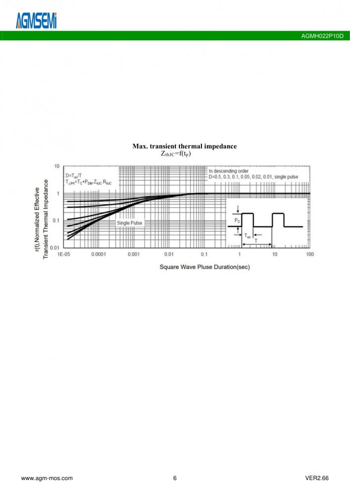AGMH022P10D datasheet page 6