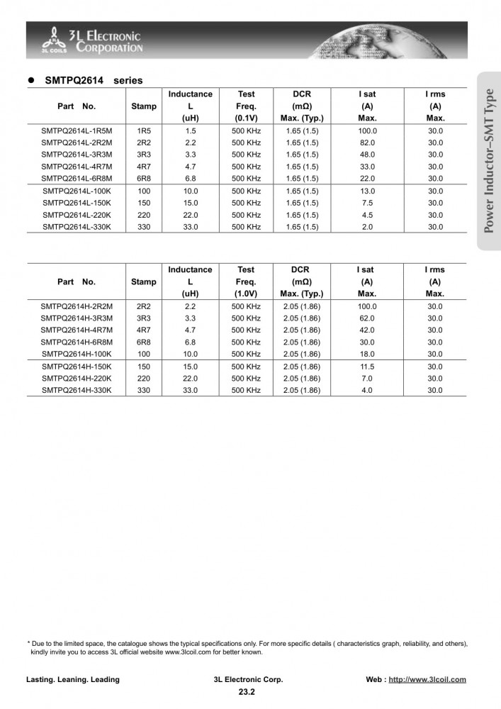 SMTPQ2614 series technical document page 2