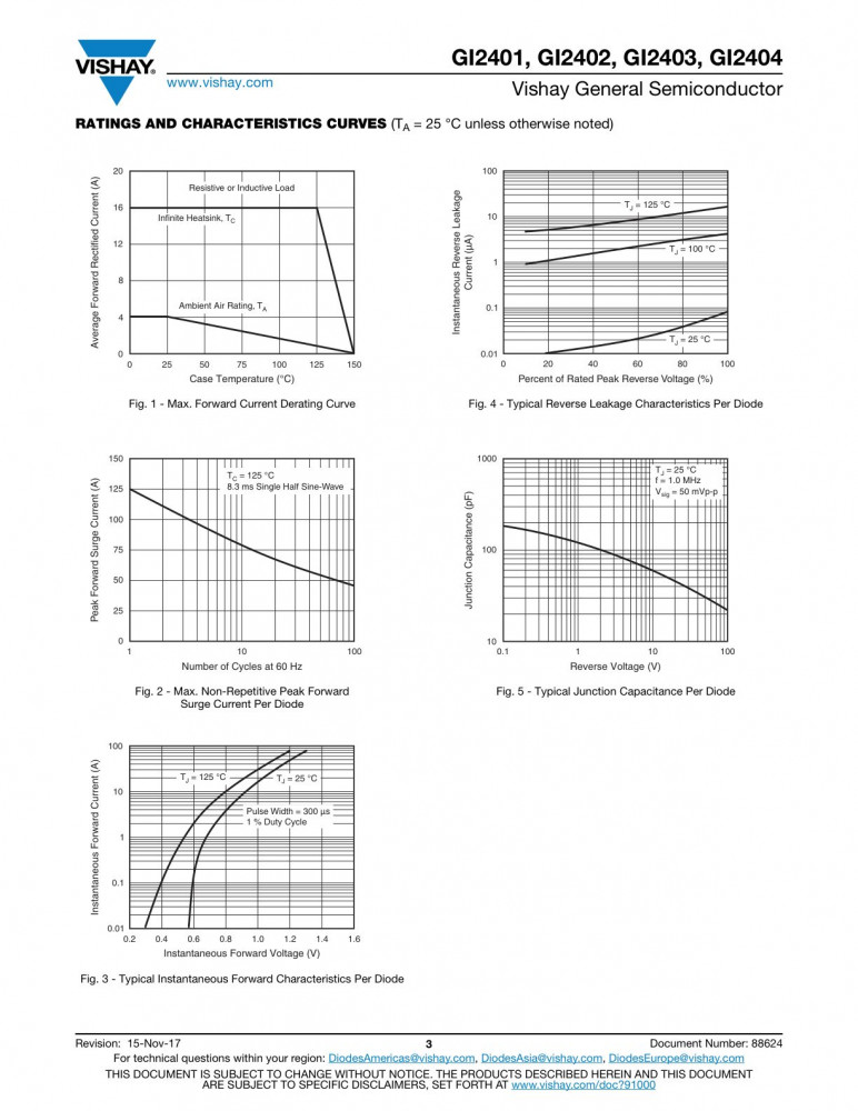 GI240 technical document page 3