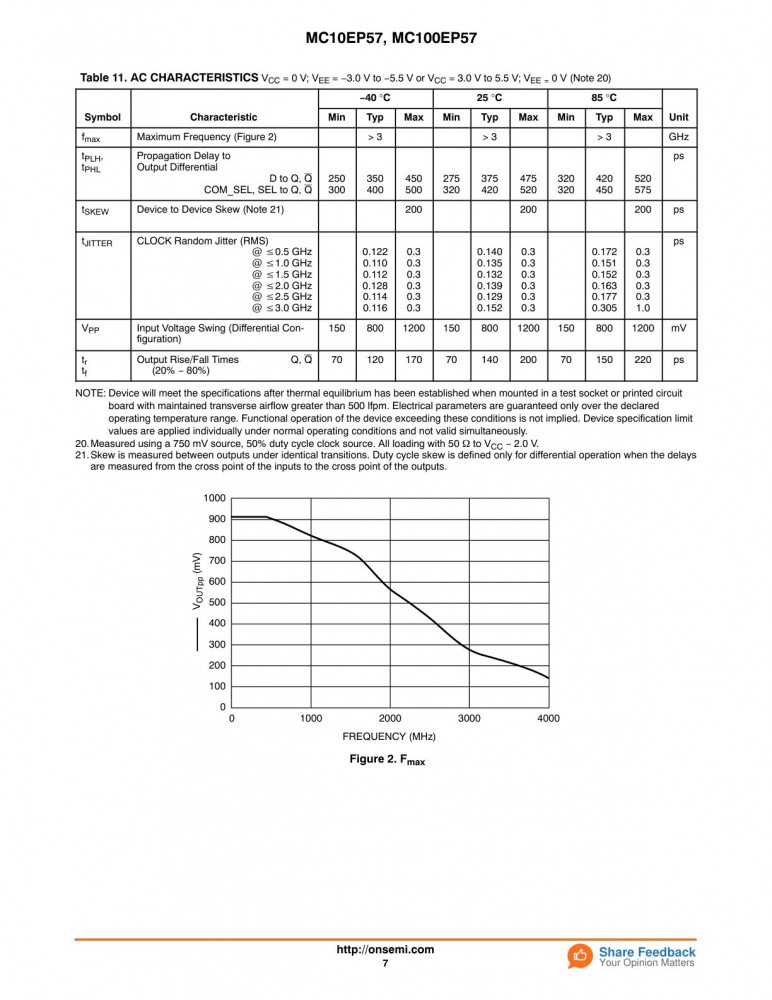 MC100EP57 datasheet page 7