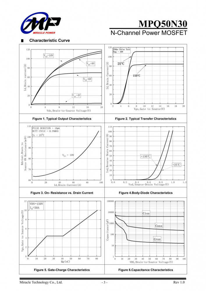 MPQ50N30 datasheet page 3