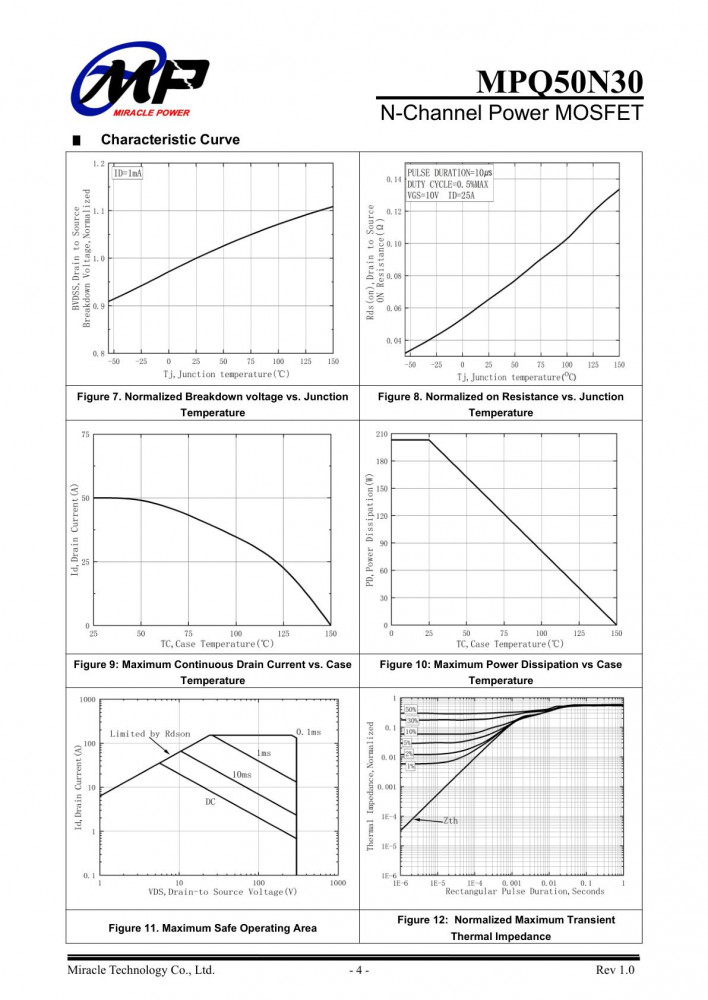 MPQ50N30 datasheet page 4
