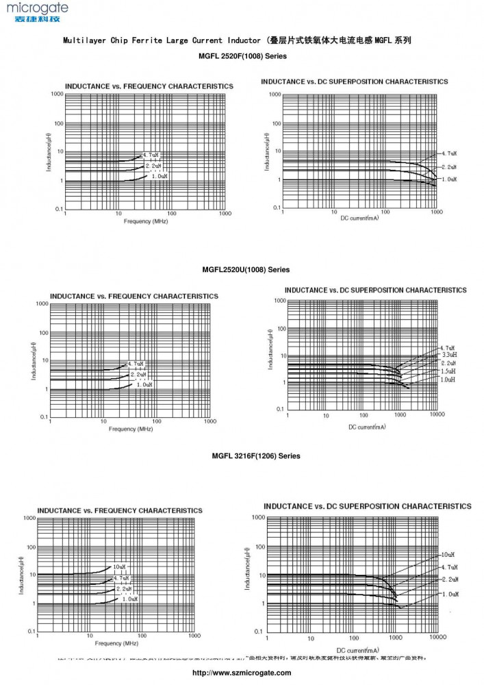 MGFL series datasheet page 7
