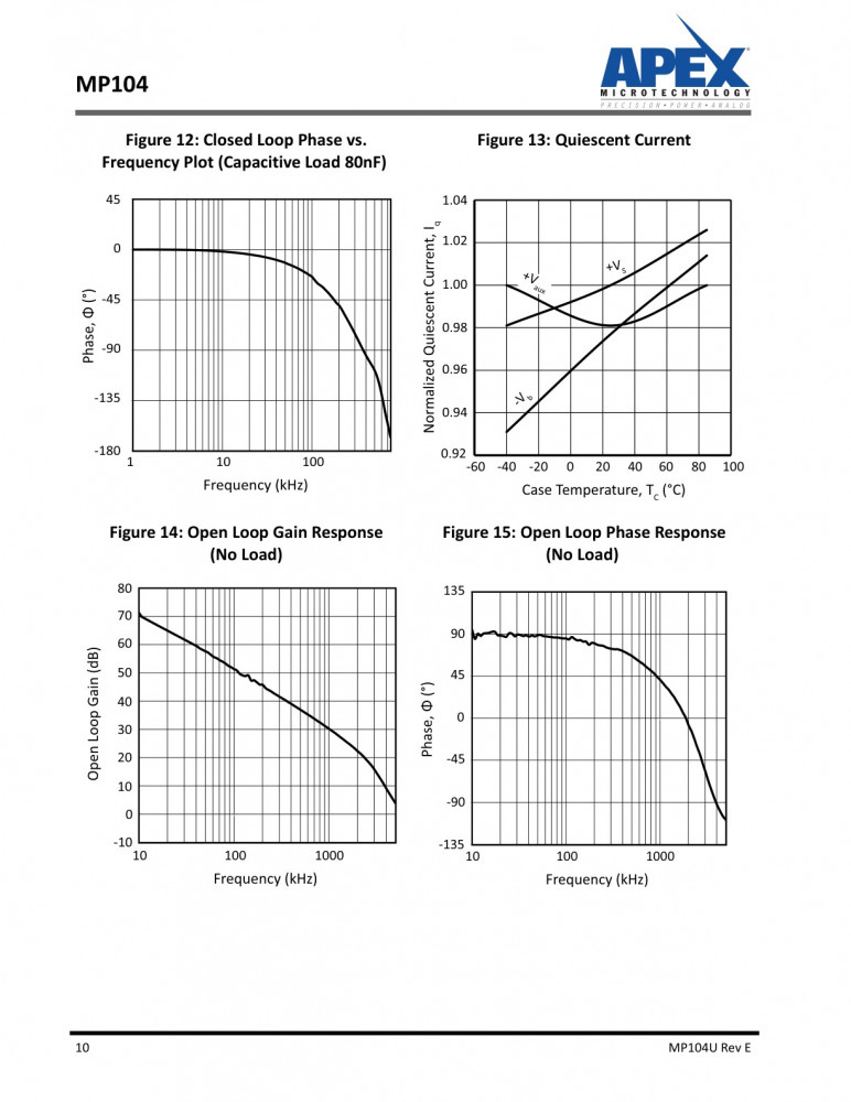 APEX MP104 datasheet page 10