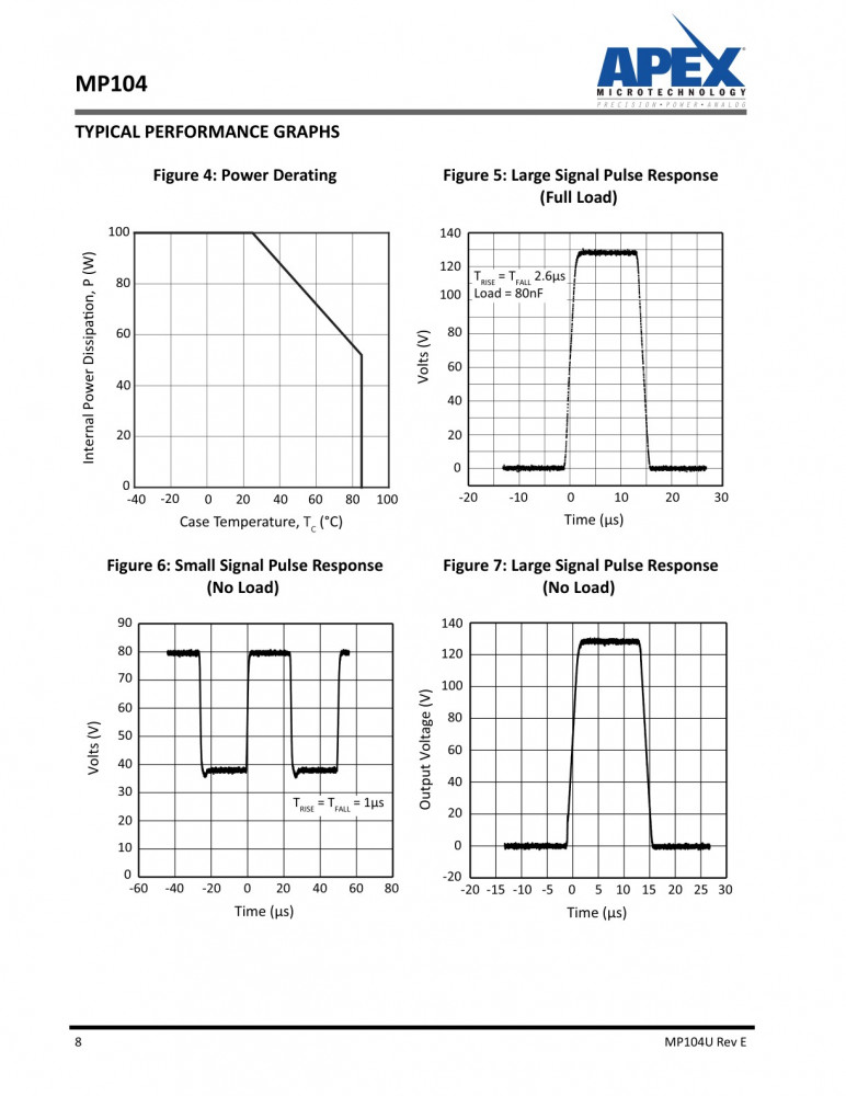 APEX MP104 datasheet page 8