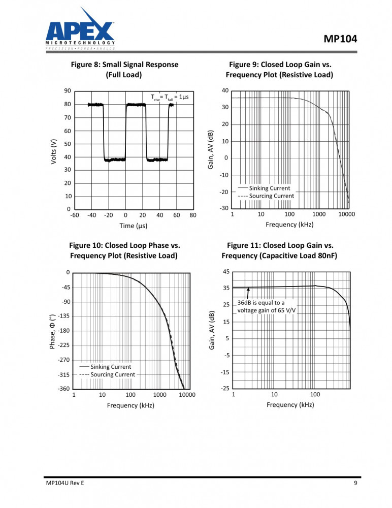 APEX MP104 datasheet page 9