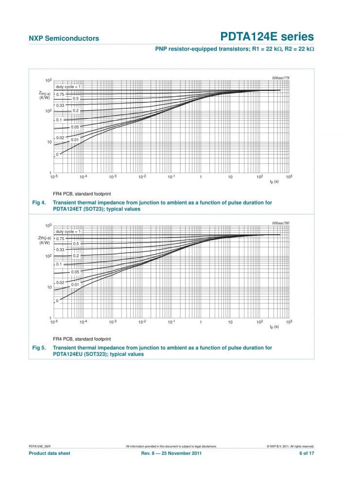 PDTA124ET,215 datasheet page 7