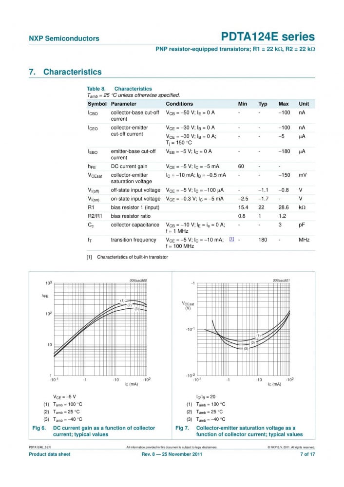 PDTA124ET,215 datasheet page 8