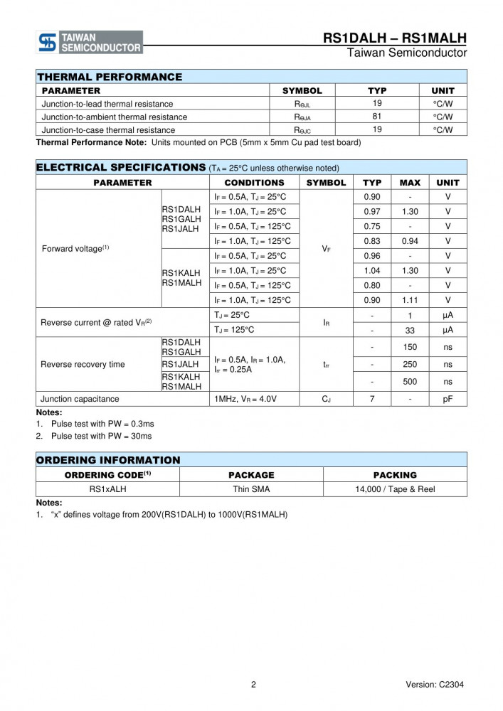 RS1JALH datasheet page 2
