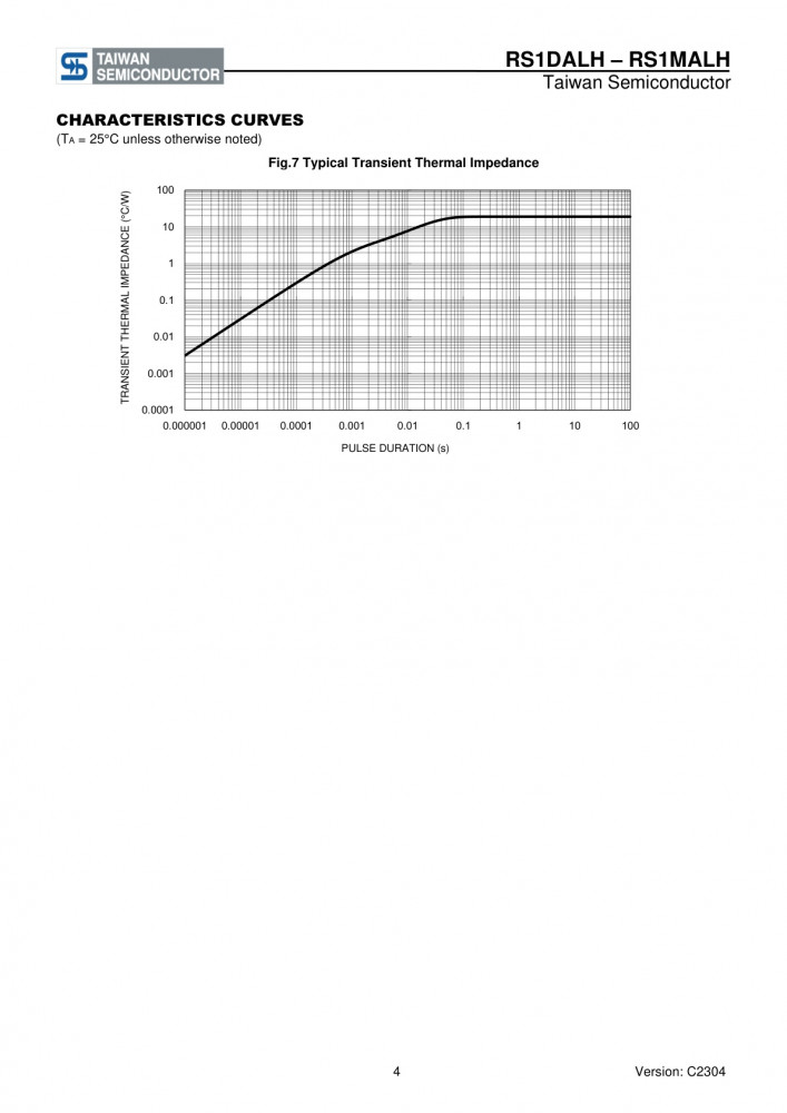 RS1JALH datasheet page 4