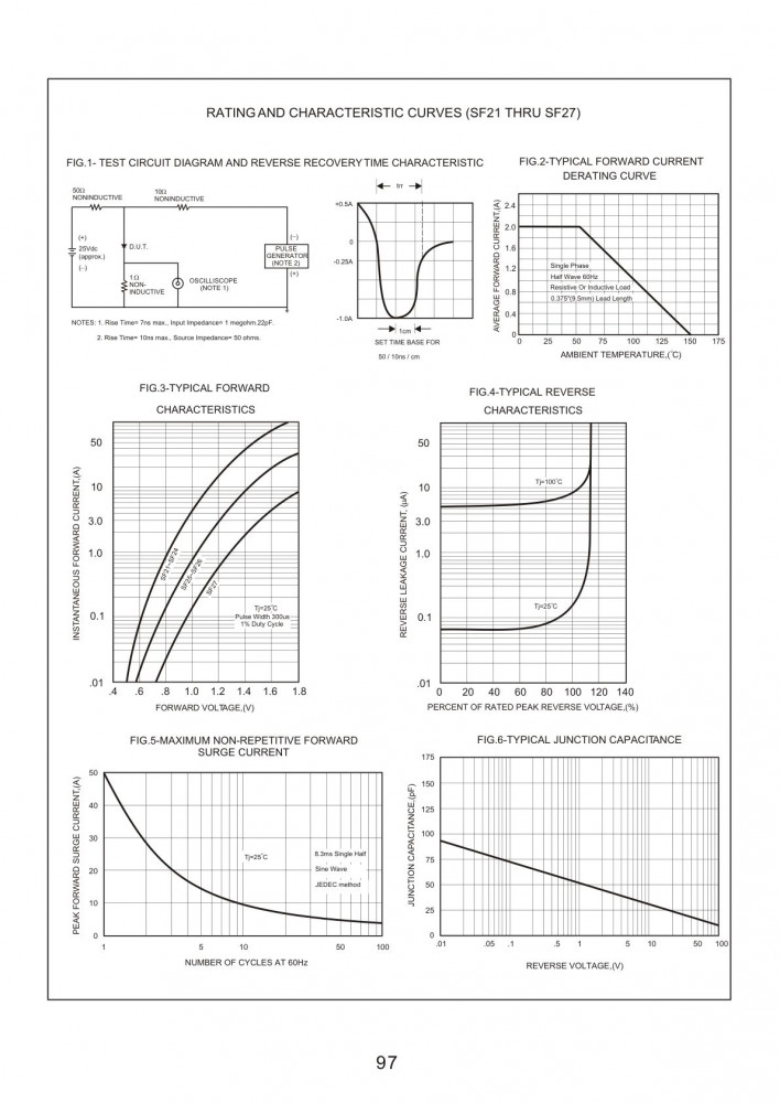 GW SF27 datasheet page 2