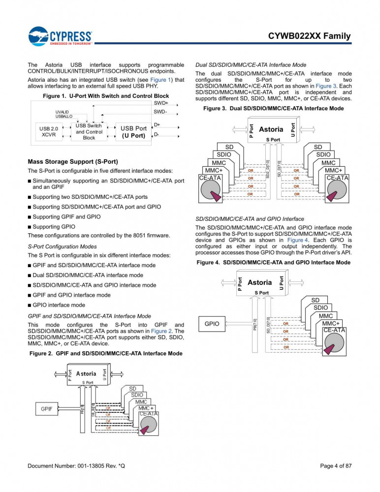 CYWB0224ABS-BVXI datasheet page 4