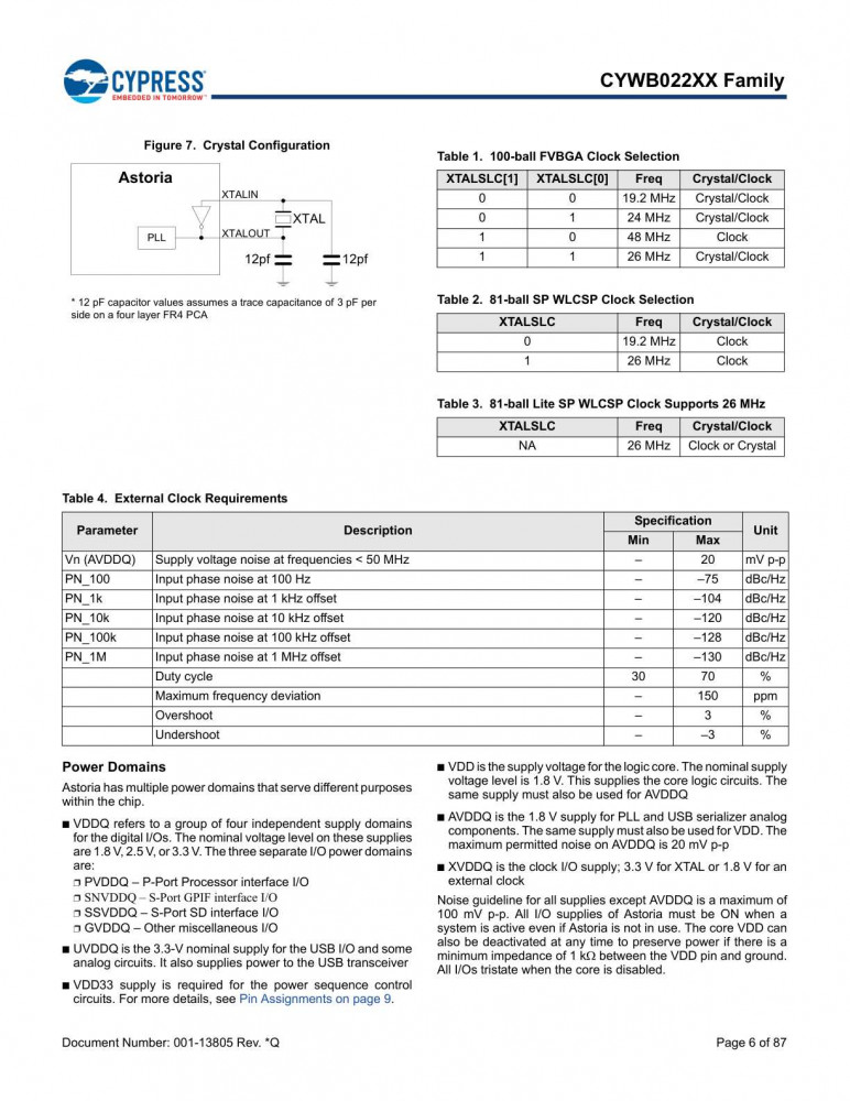 CYWB0224ABS-BVXI datasheet page 6