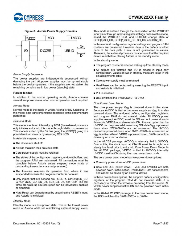 CYWB0224ABS-BVXI datasheet page 7