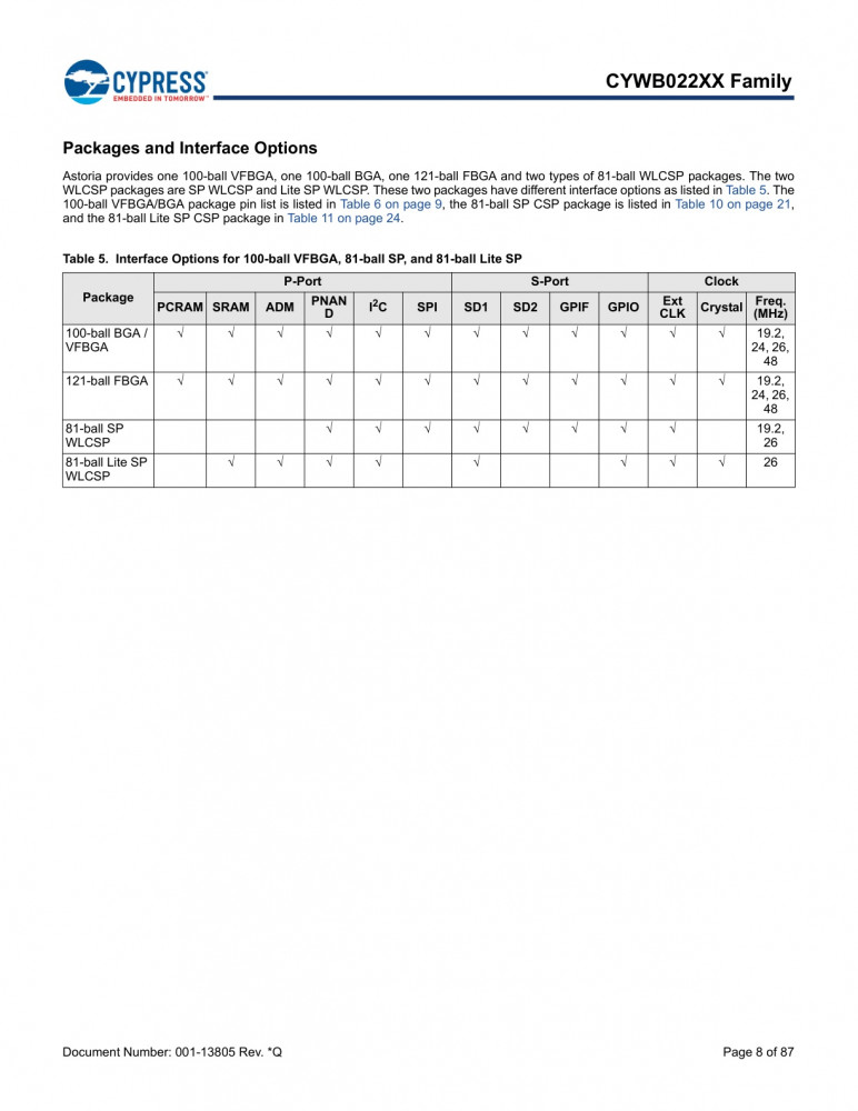 CYWB0224ABS-BVXI datasheet page 8