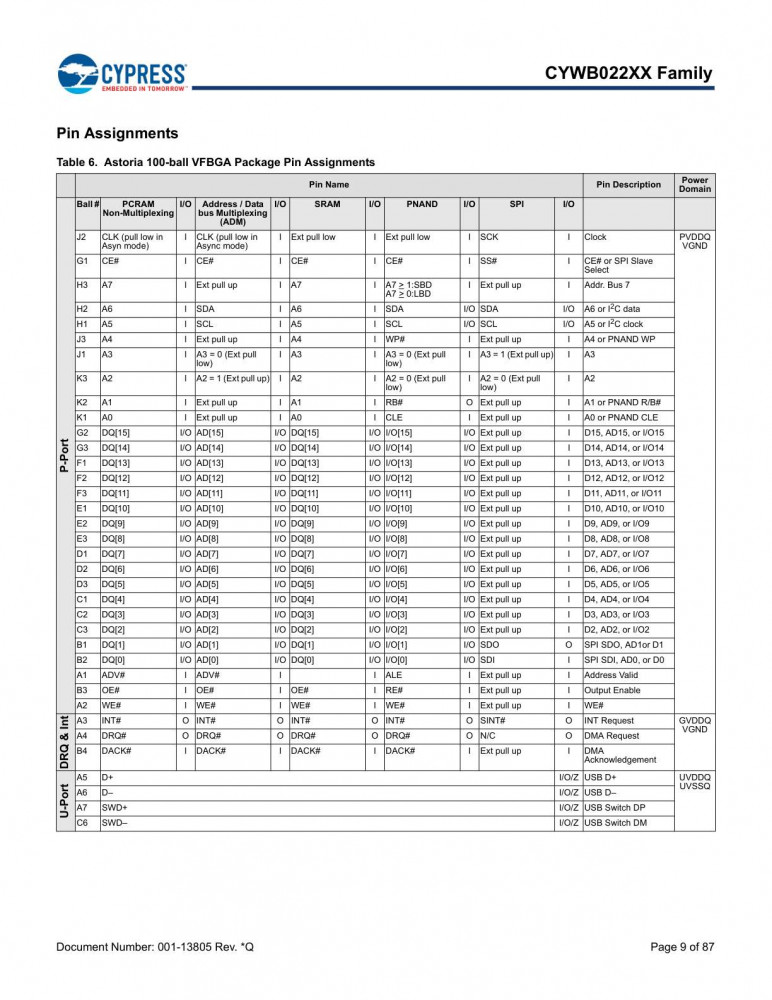 CYWB0224ABS-BVXI datasheet page 9