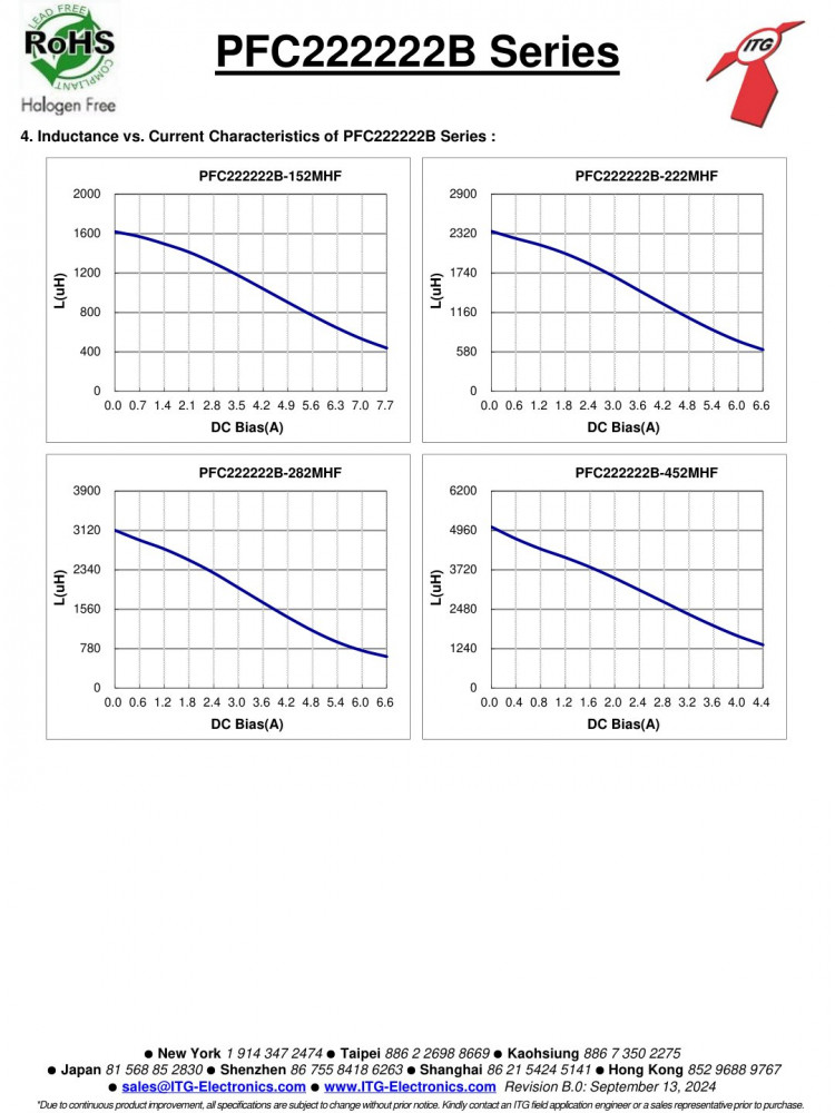 PFC222222B document page 5