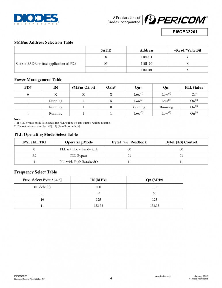 PI6CB33201 datasheet page 4