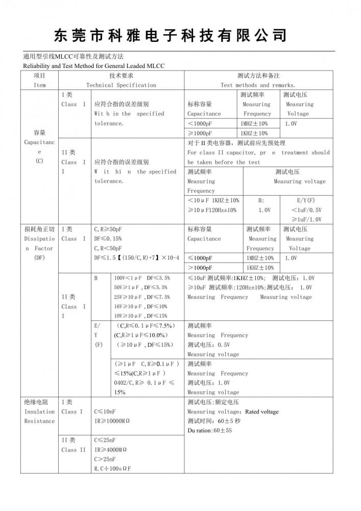 CT40805B104K500F3 technical document page 3