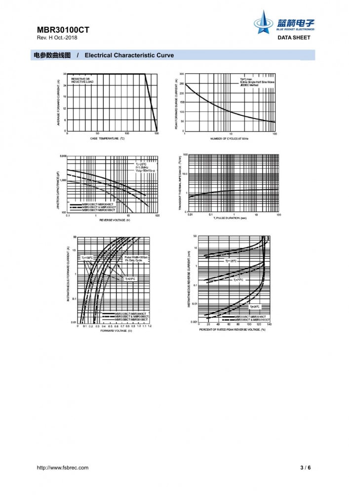 MBR30100CT datasheet page 3