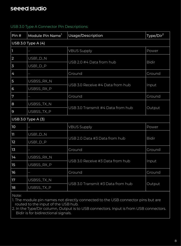 Product document page 8