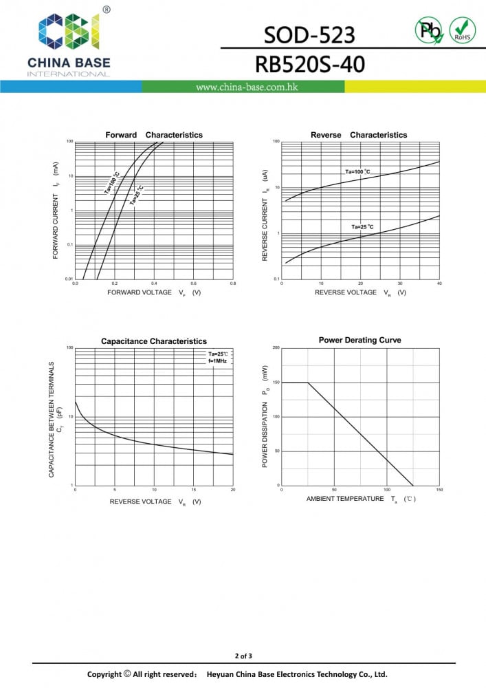 CBI RB520S-40 datasheet page 2