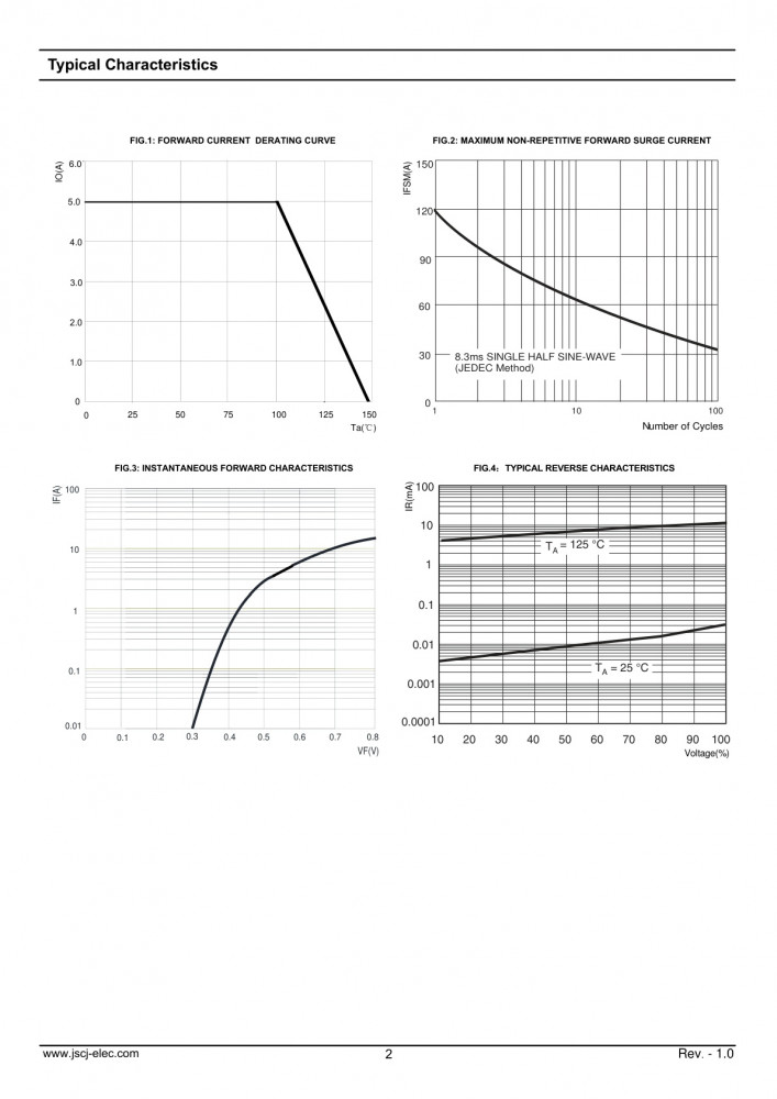 ST5100L datasheet page 2