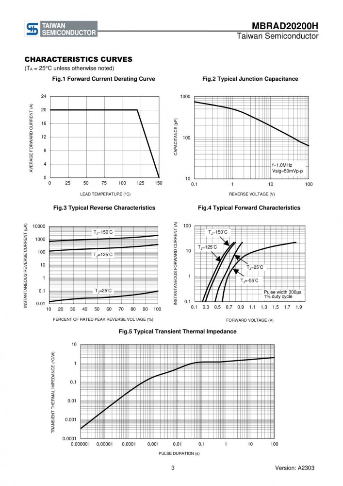 MBRAD20200H datasheet page 3