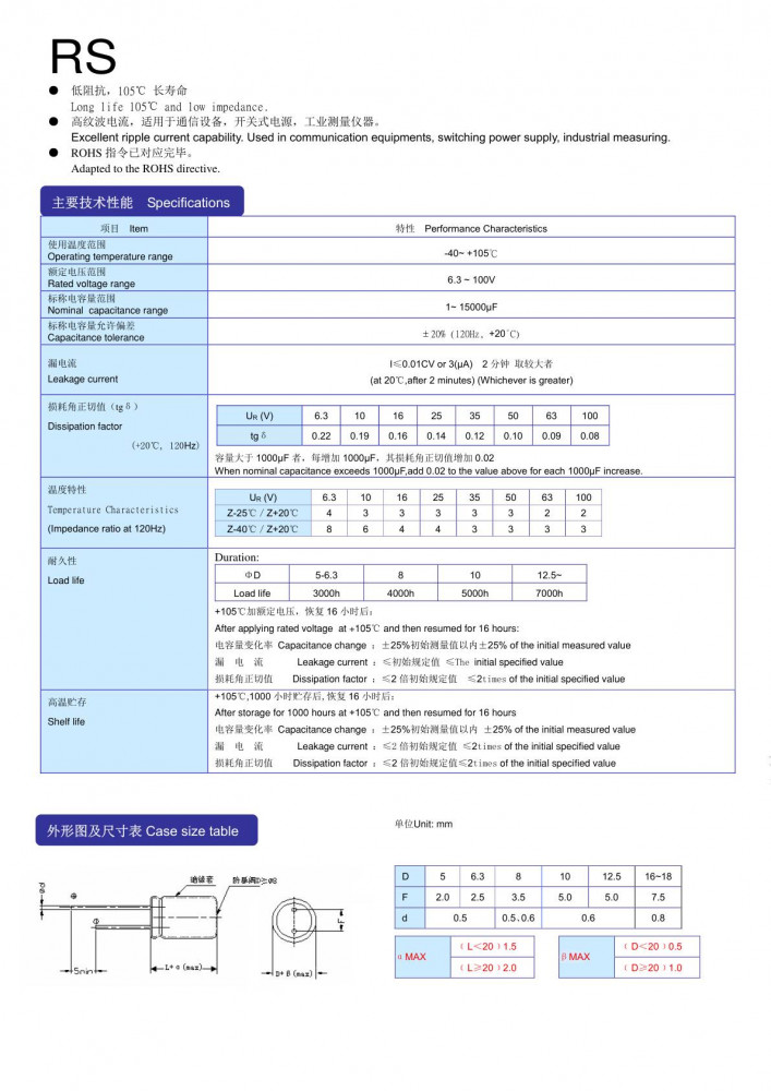 RS series datasheet page 1