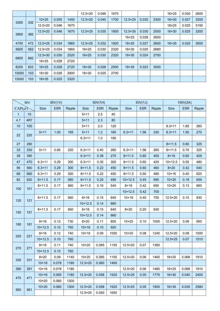 RS series datasheet page 3