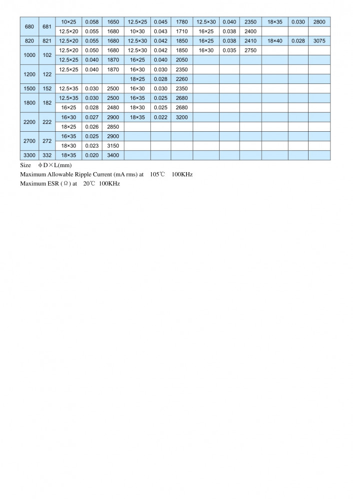 RS series datasheet page 4