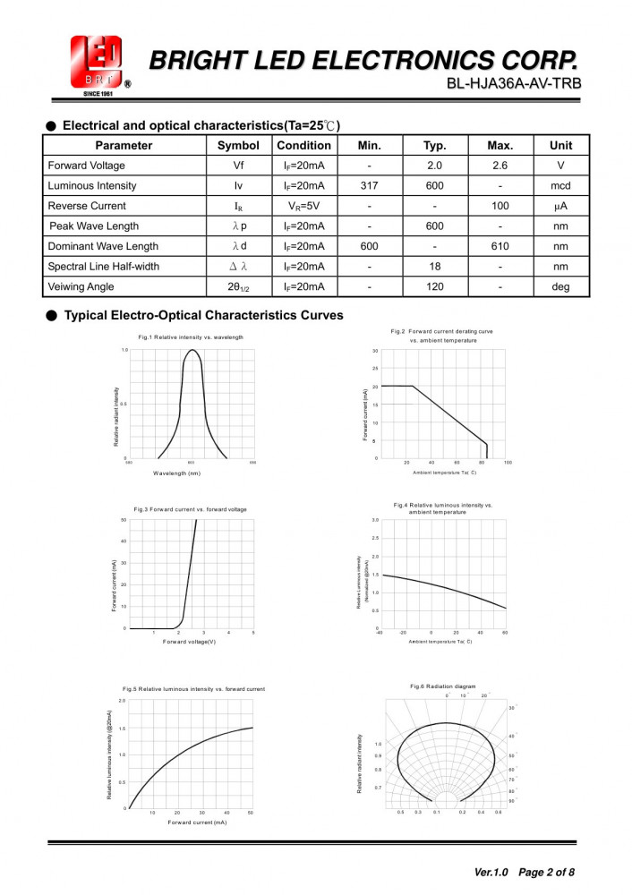 BL-HJA36A-AV-TRB datasheet page 2