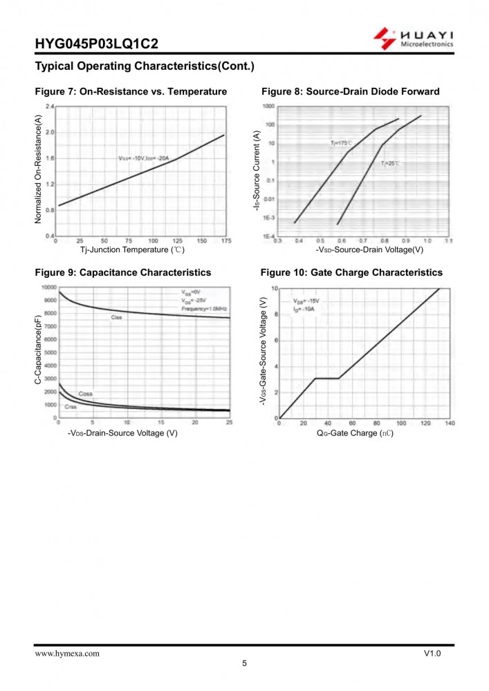 HYG045P03LQ1C2 datasheet page 5