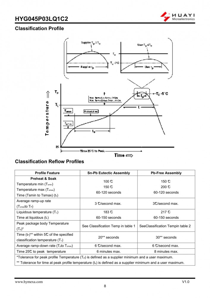HYG045P03LQ1C2 datasheet page 8