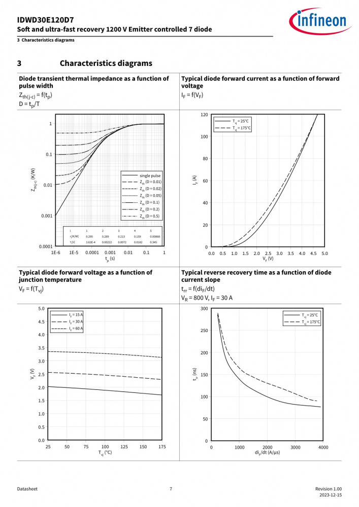IDWD30E120D7XKSA1 datasheet page 7
