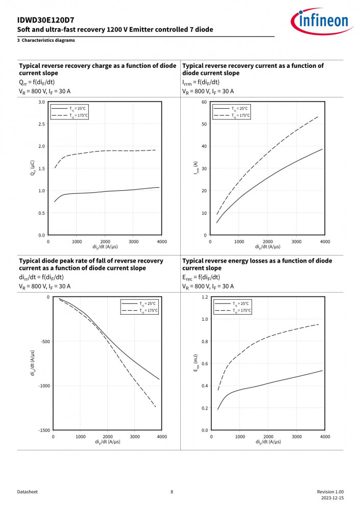 IDWD30E120D7XKSA1 datasheet page 8