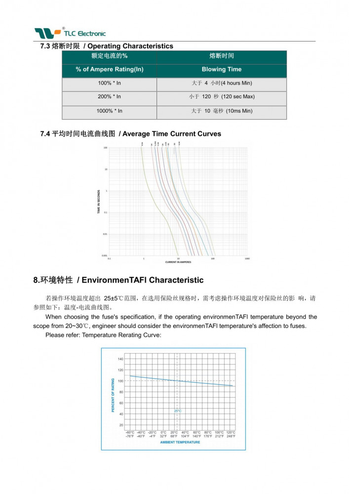 TAF3.15 datasheet page 5