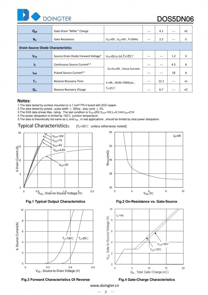 DOS5DN06 datasheet page 3