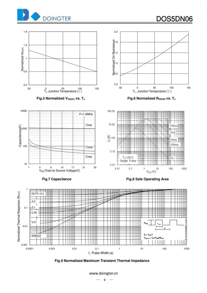 DOS5DN06 datasheet page 4